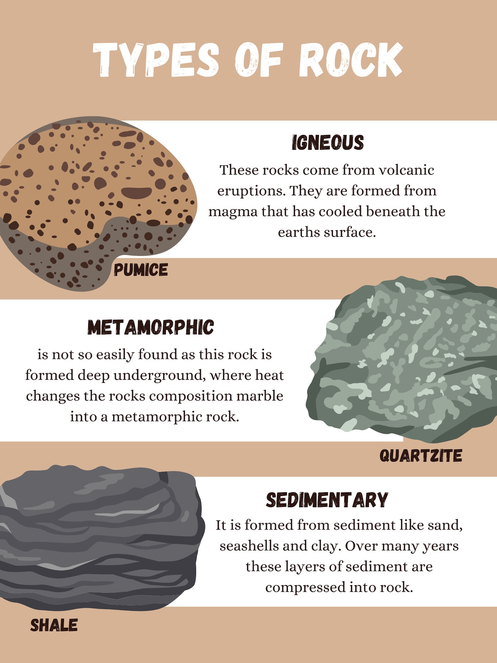 Types of Rock Poster, Geology Poster, Earth Science Poster, Montessori ...