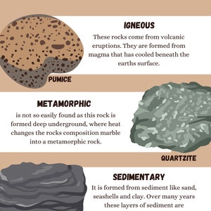 Types of Rock Poster, Geology Poster, Earth Science Poster, Montessori ...