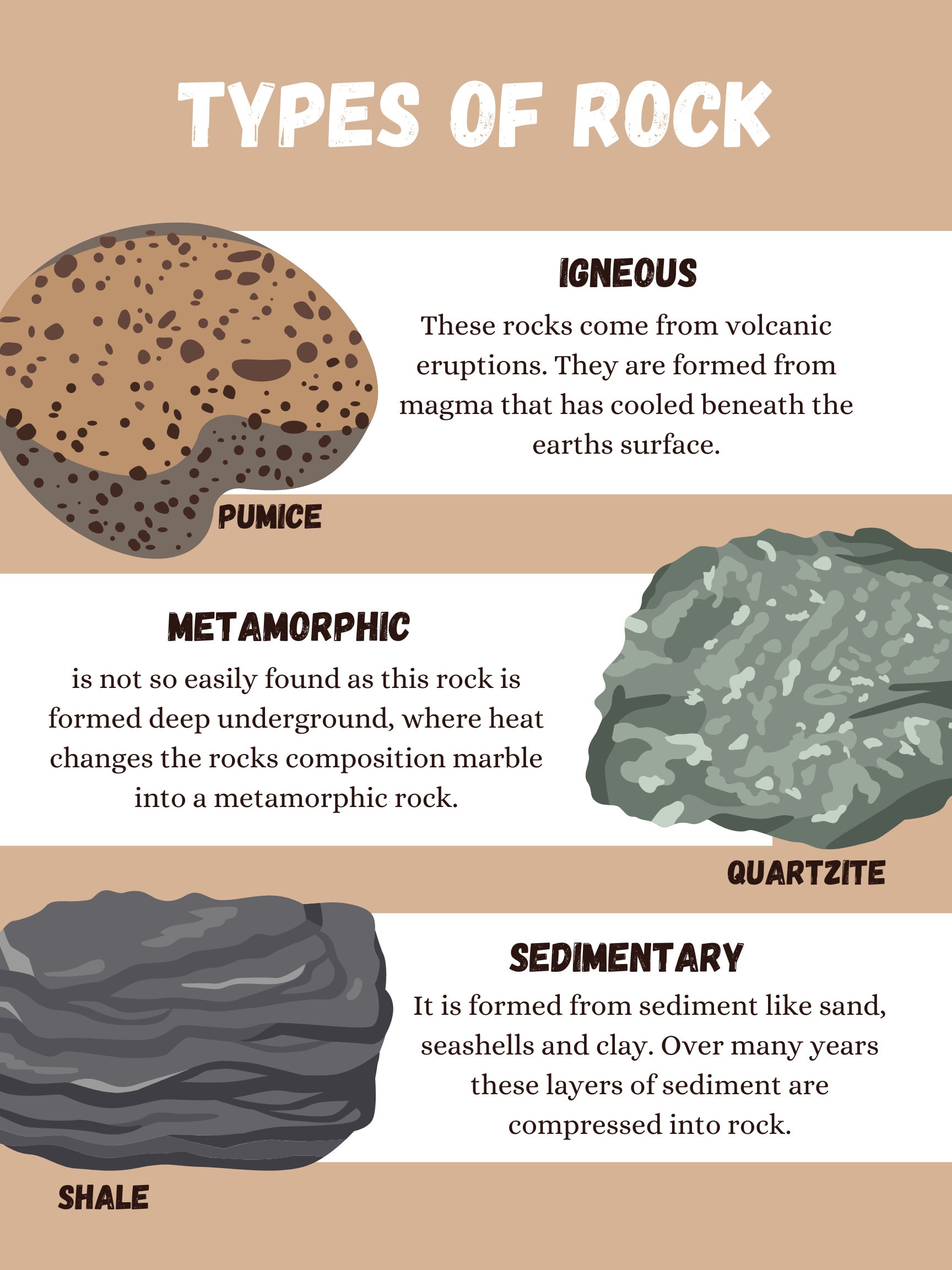 Types of Rock Poster, Geology Poster, Earth Science Poster, Montessori ...