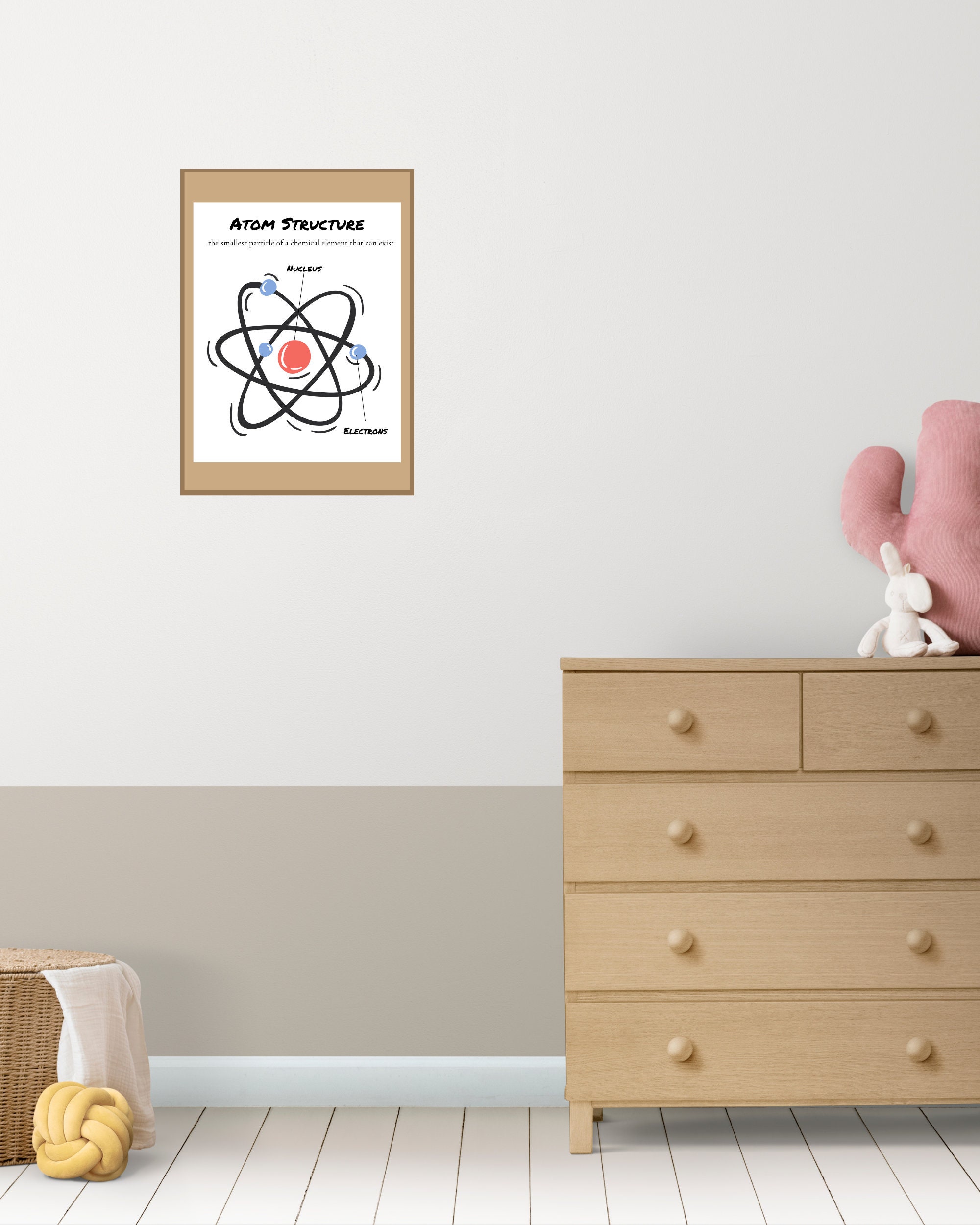 Atom Poster,educational Print, Printable Wall Art, Montessori Classroom ...