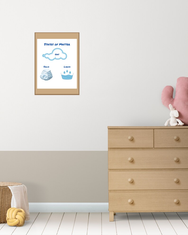 States of Matter Poster,educational Print, Printable Wall Art ...