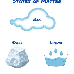 States of Matter Poster,educational Print, Printable Wall Art ...