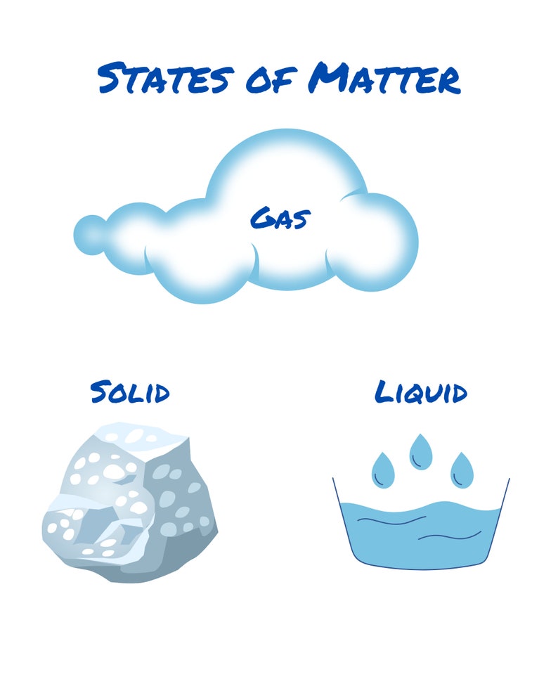 States of Matter Poster,educational Print, Printable Wall Art ...
