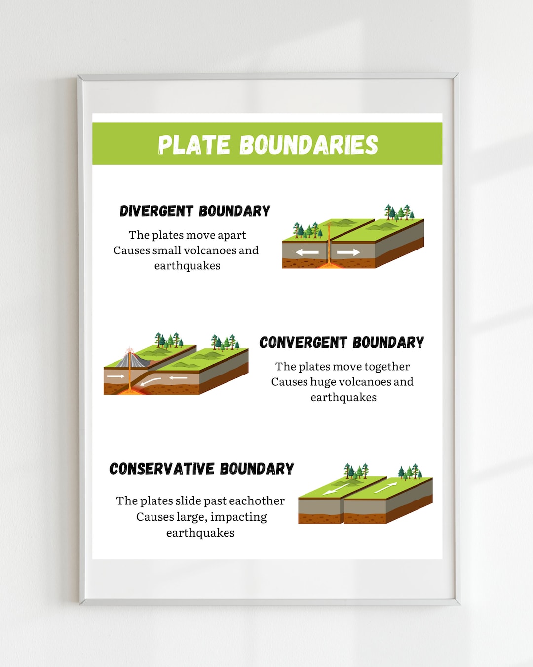 Plate Boundaries Poster, Plate Tectonics, Geology Printable,earth ...
