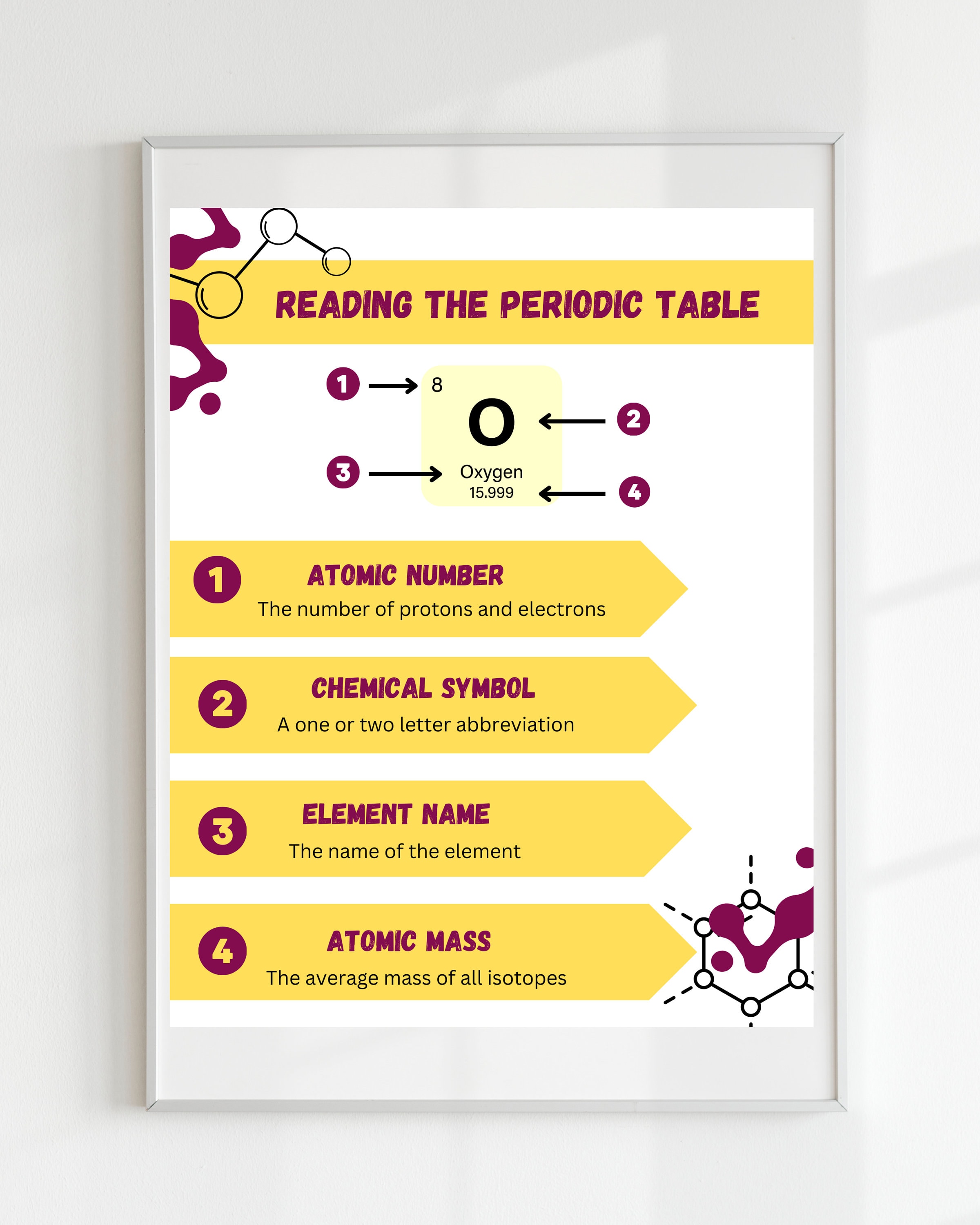 How to Read Periodic Table Poster,educational Print, Printable ...