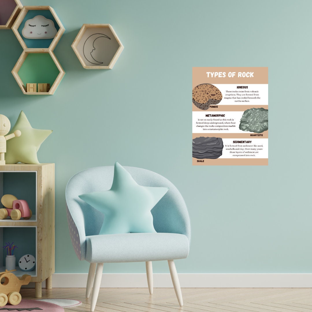Types of Rock Poster, Geology Poster, Earth Science Poster, Montessori ...