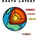 Earth Layers Poster,educational Print, Printable Wall Art, Montessori ...