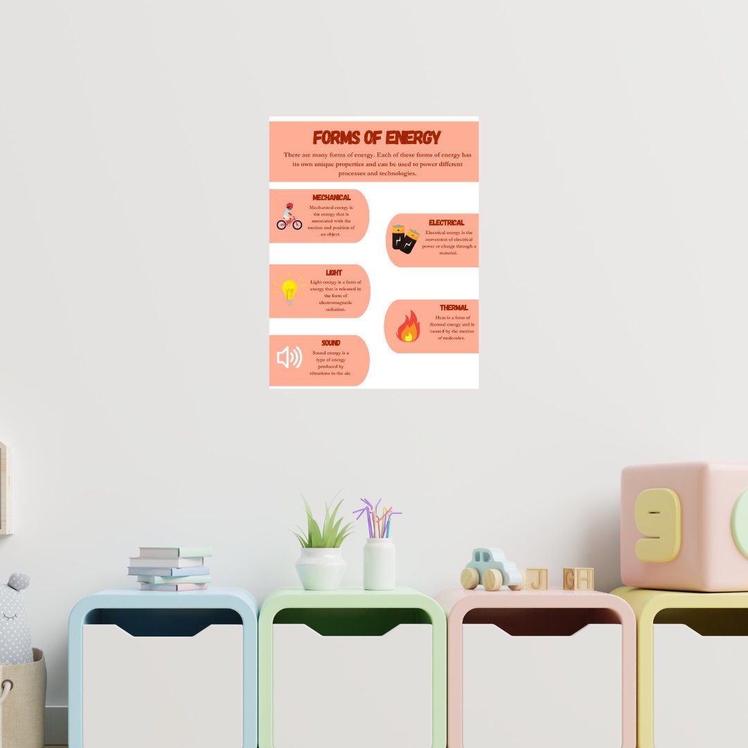 Forms of Energy Poster, Energy Types, Chemistry Poster, Chemistry ...