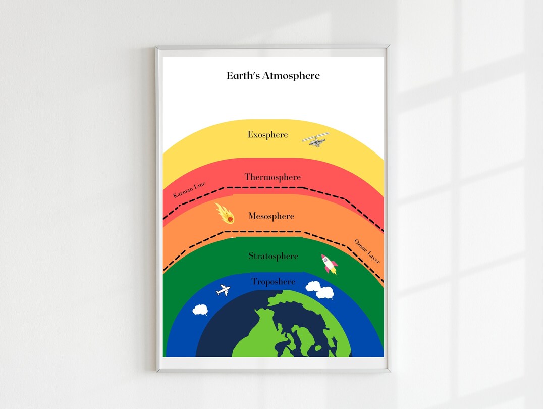 Earths Atmosphere Poster,educational Print, Printable Wall Art ...