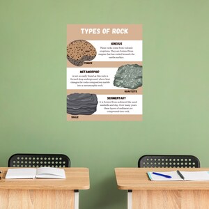 Types of Rock Poster, Geology Poster, Earth Science Poster, Montessori ...
