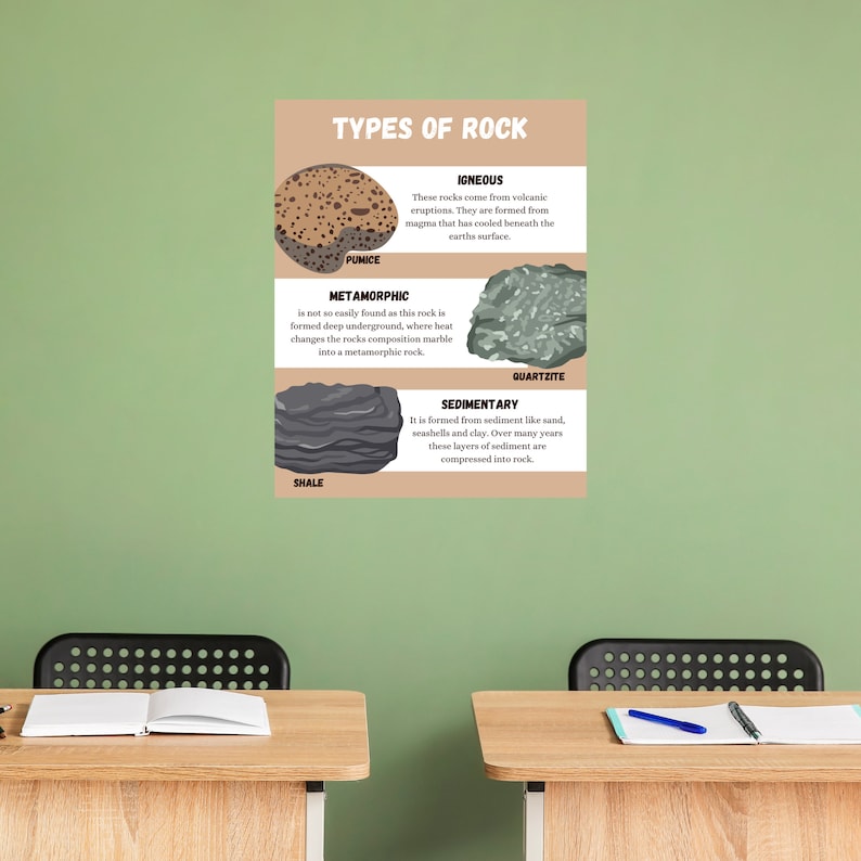 Types of Rock Poster, Geology Poster, Earth Science Poster, Montessori ...