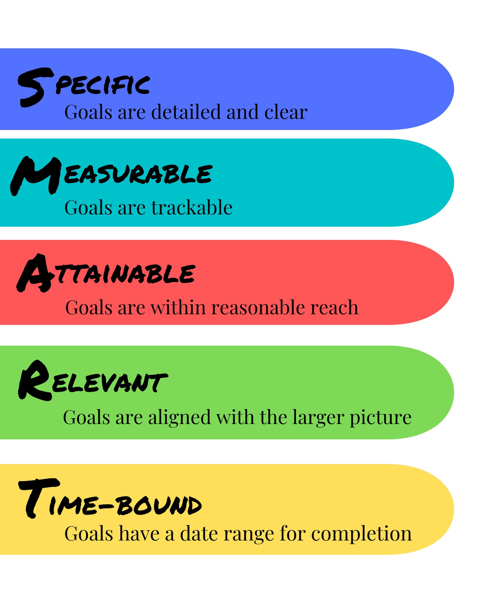 SMART Goals Poster,educational Print, Printable Wall Art, Montessori ...