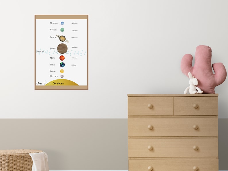 Solar System Poster,educational Print, Printable Wall Art, Montessori ...