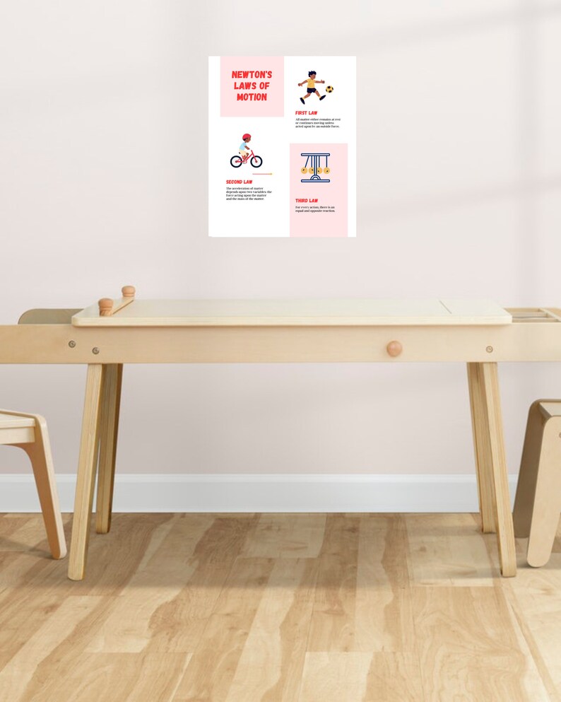 Newton's Laws of Motion Poster,educational Print, Classroom Poster ...