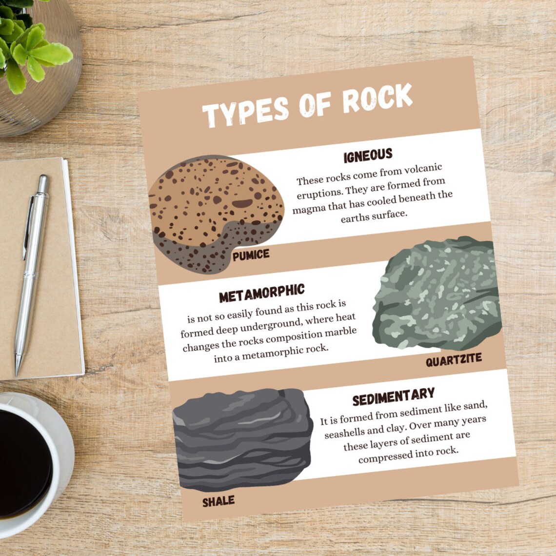 Types of Rock Poster, Geology Poster, Earth Science Poster, Montessori ...