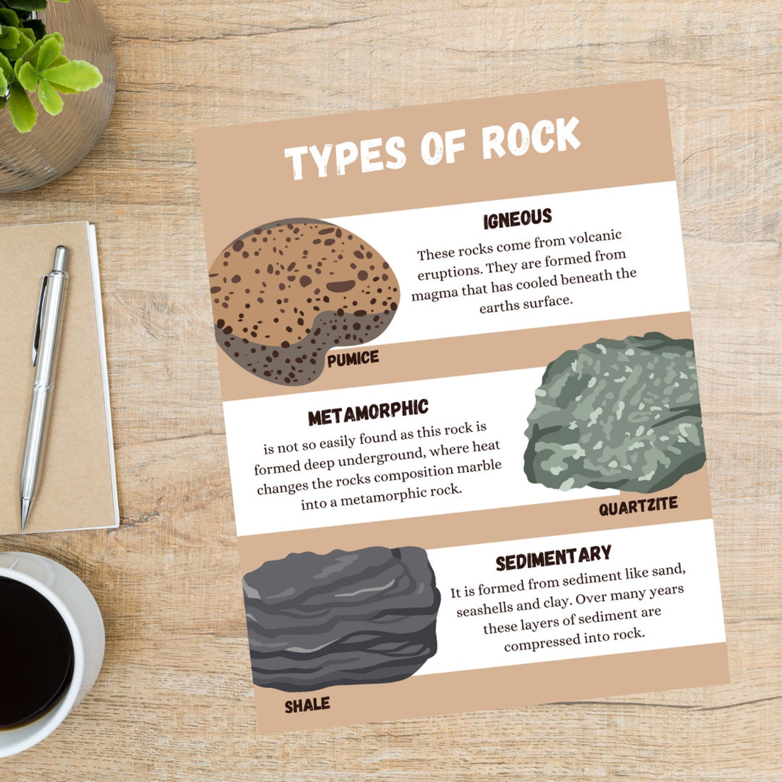 Types of Rock Poster, Geology Poster, Earth Science Poster, Montessori ...