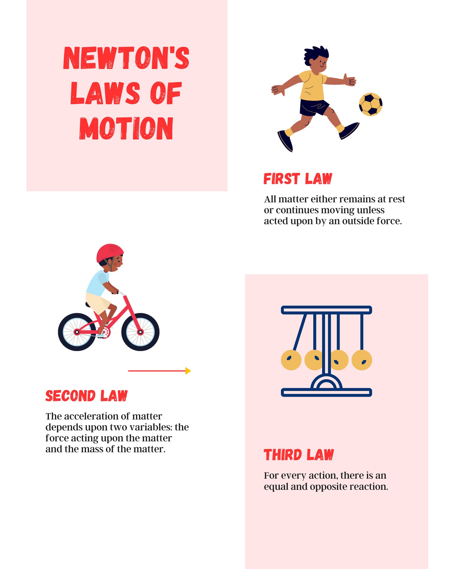 Newton's Laws of Motion Poster,educational Print, Classroom Poster ...