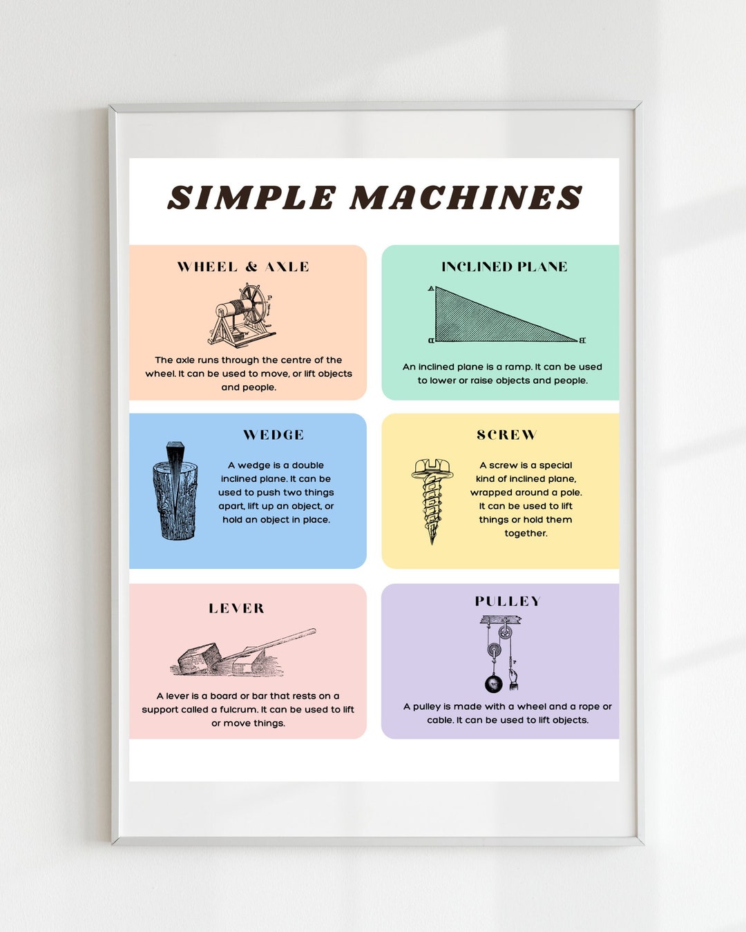 Simple Machines Poster, Educational Print, Physics Poster, Wall Art ...