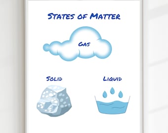 States of Matter Printable Poster, Kids Science, Homeschool, Pre-school ...