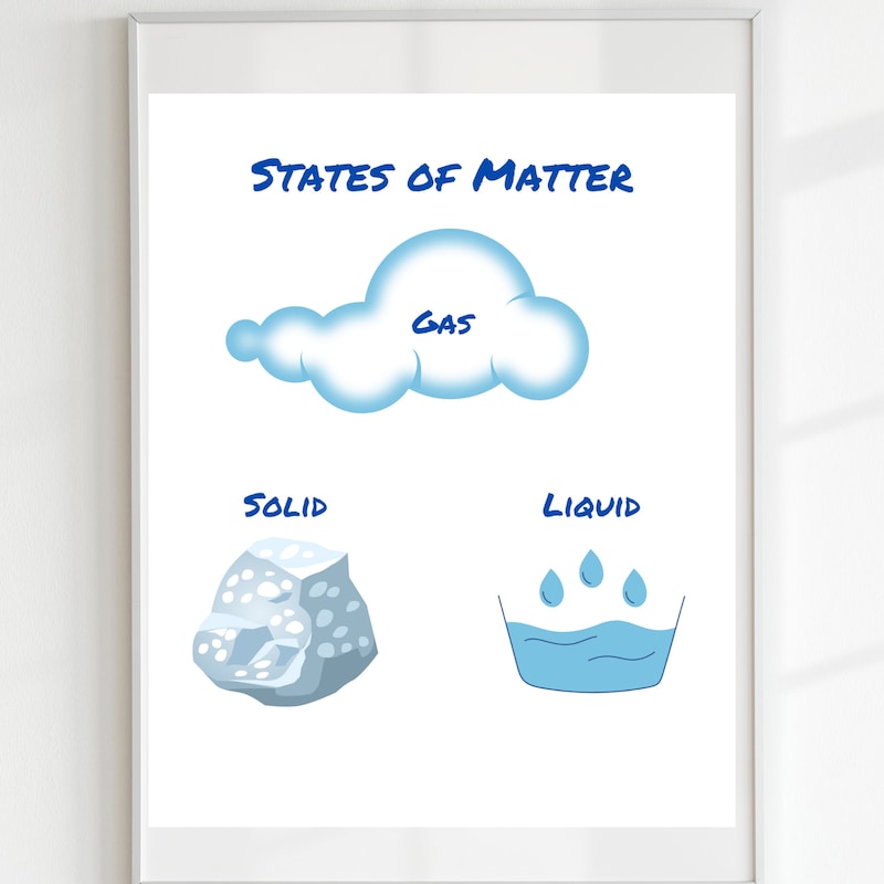 States of Matter Poster - Etsy