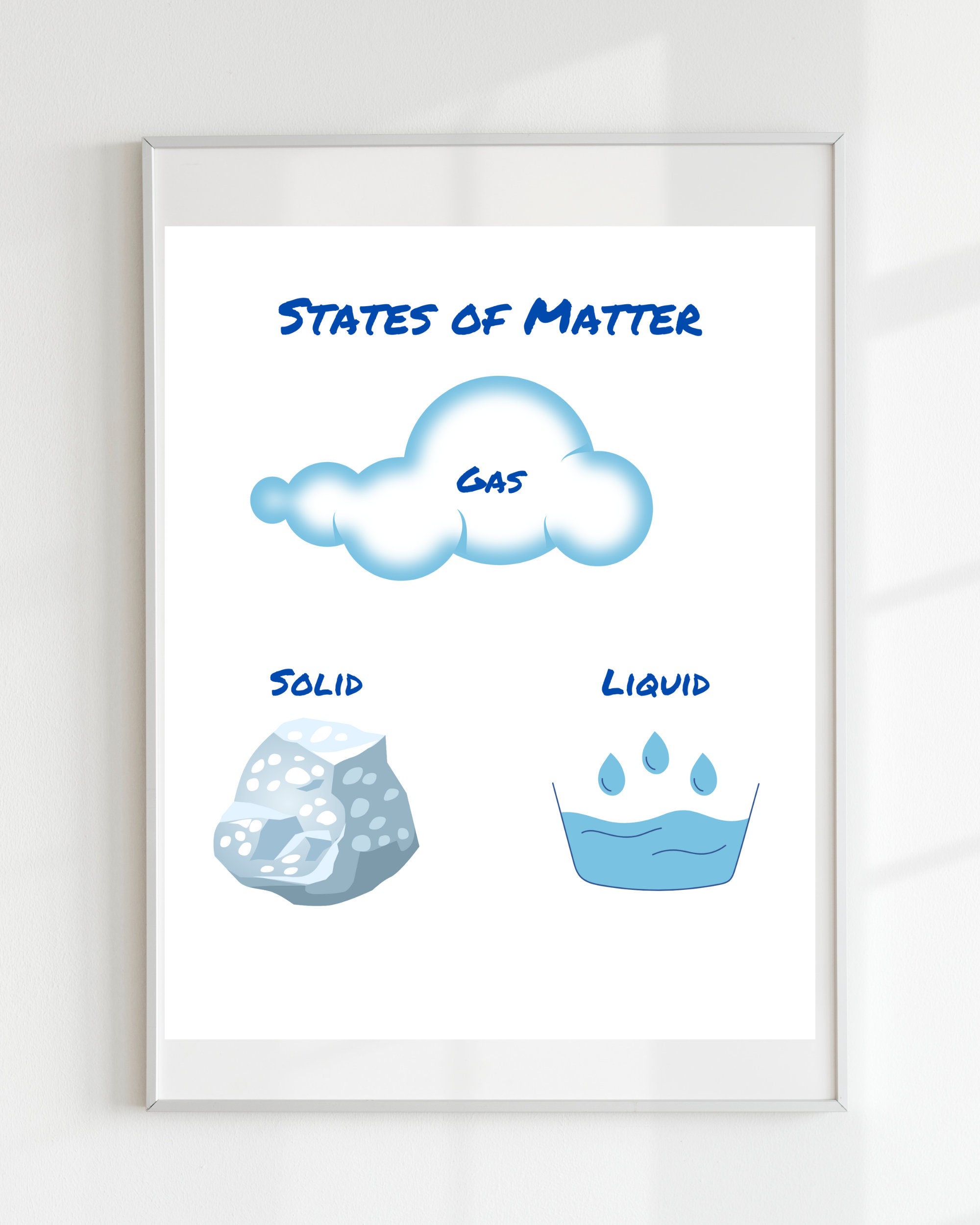 States of Matter Poster,educational Print, Printable Wall Art ...
