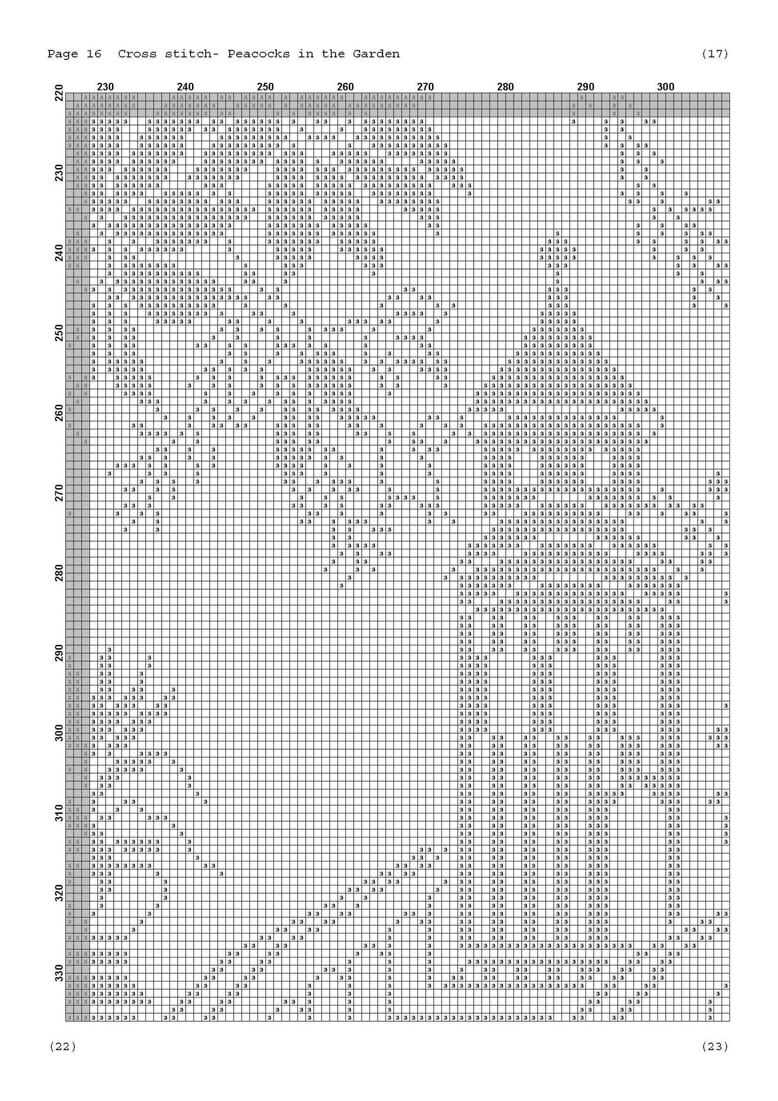 Sampler Cross Stitch Pdf / Counted Vintage Pattern Embroidery - Etsy
