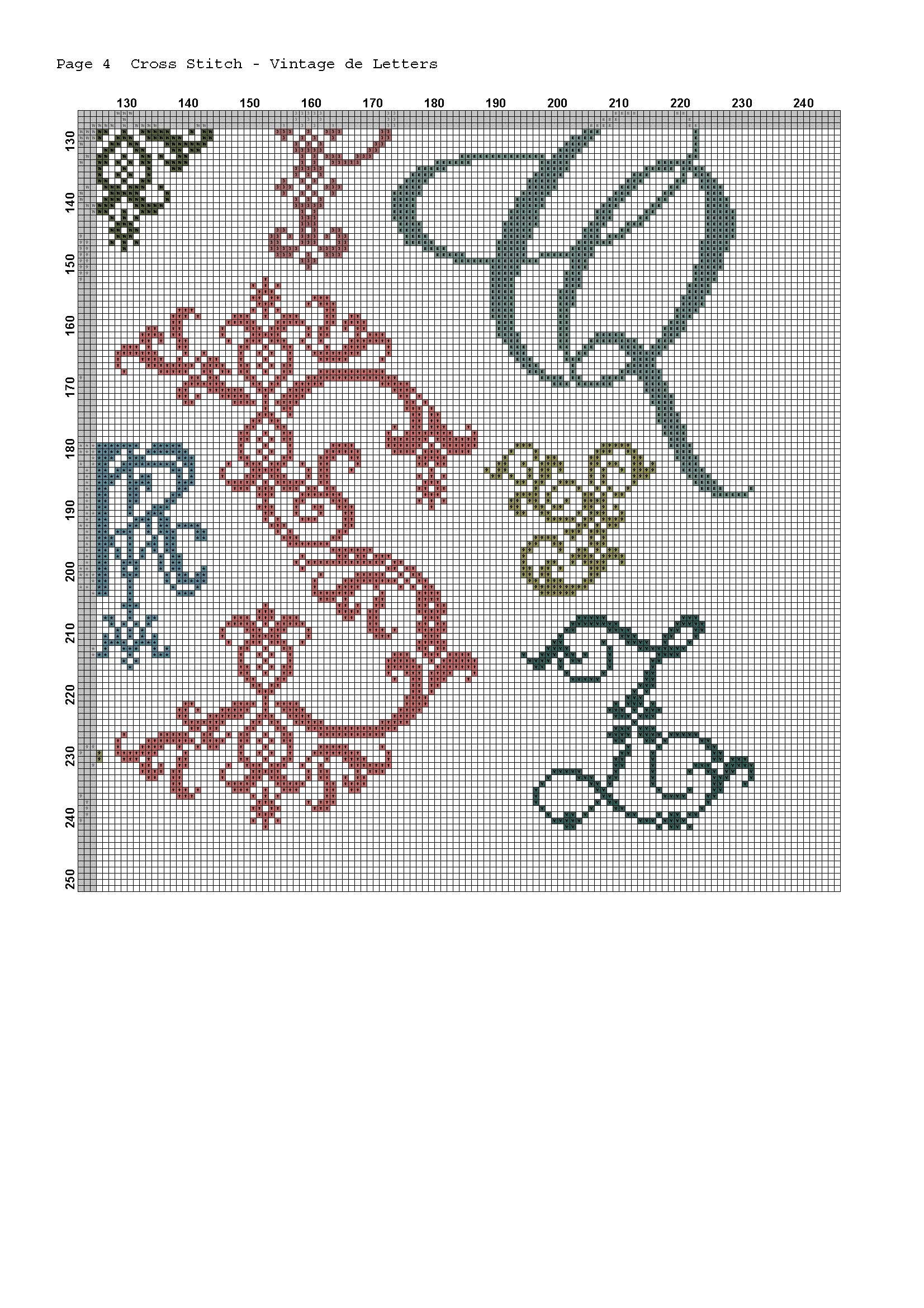 Vintage Cross Stitch Pdf / Vintage Alphabeth ABC Letters / Counted ...