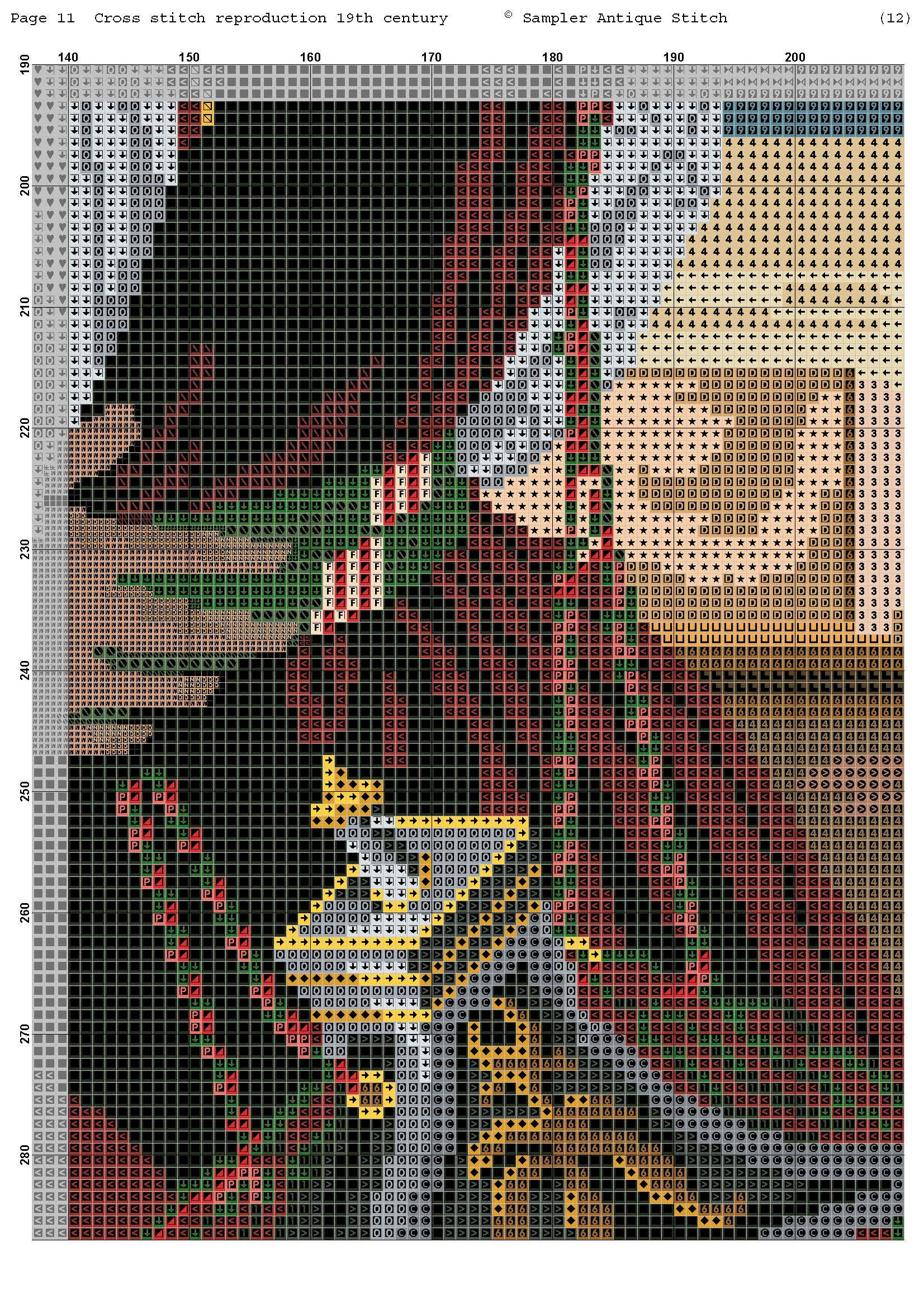 Victorian Hunter Cross Stitch Pattern: Berlin Woolwork Embroidery ...