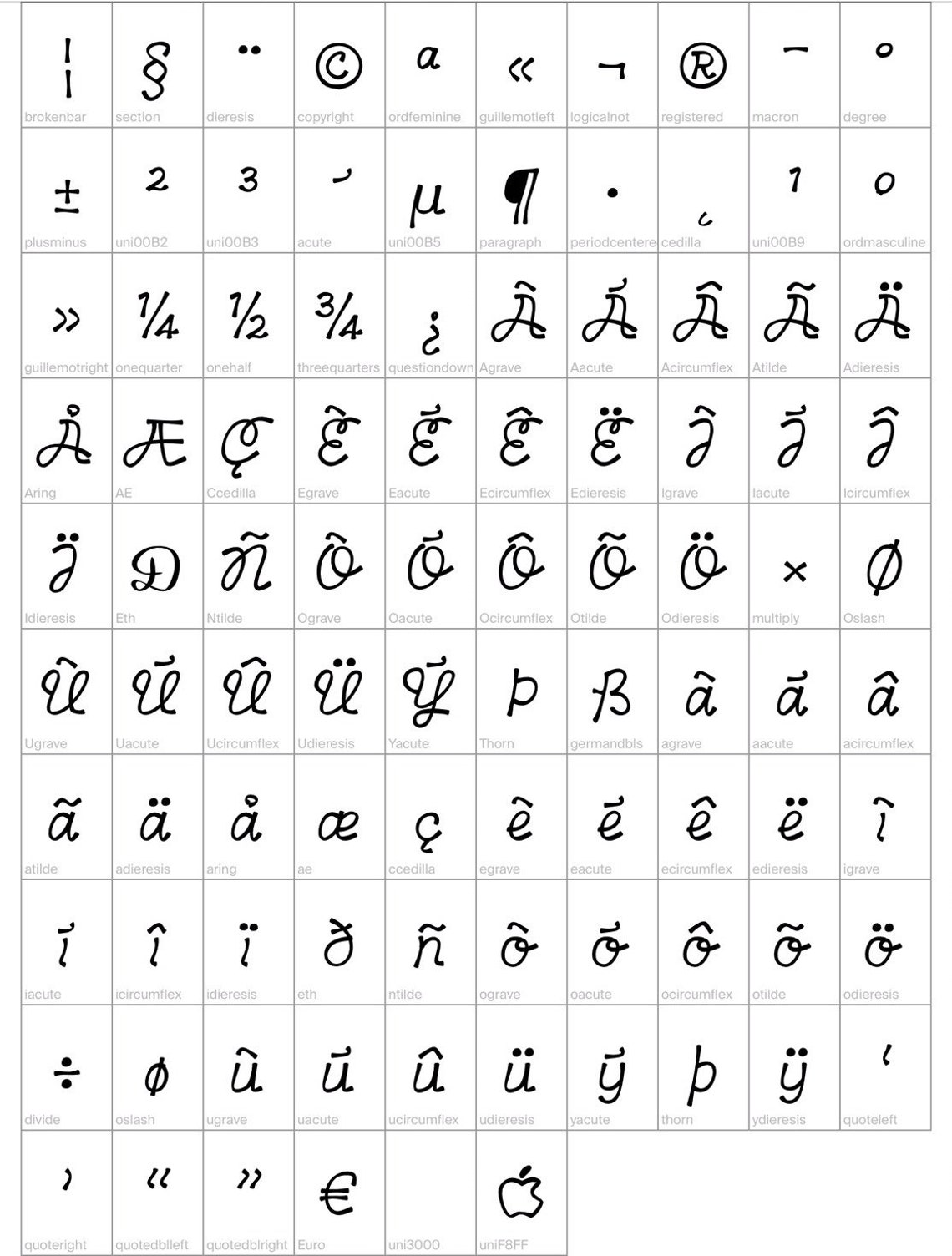 RIVER FONT Handwritten Font Cute Font Crafting Fonts - Etsy