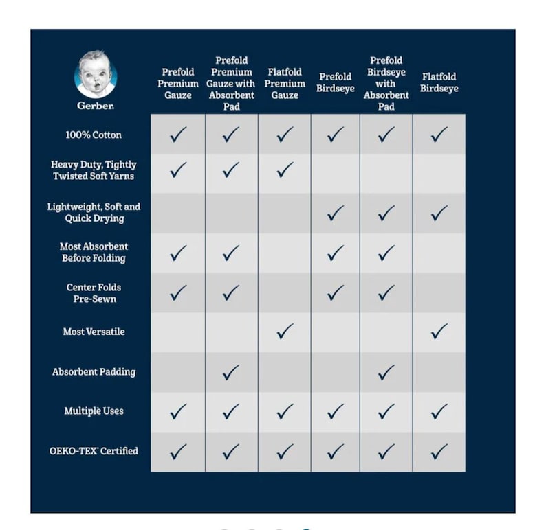 10-pack Prefold Birdseye Cloth Diaper With Absorbent Pad - Etsy