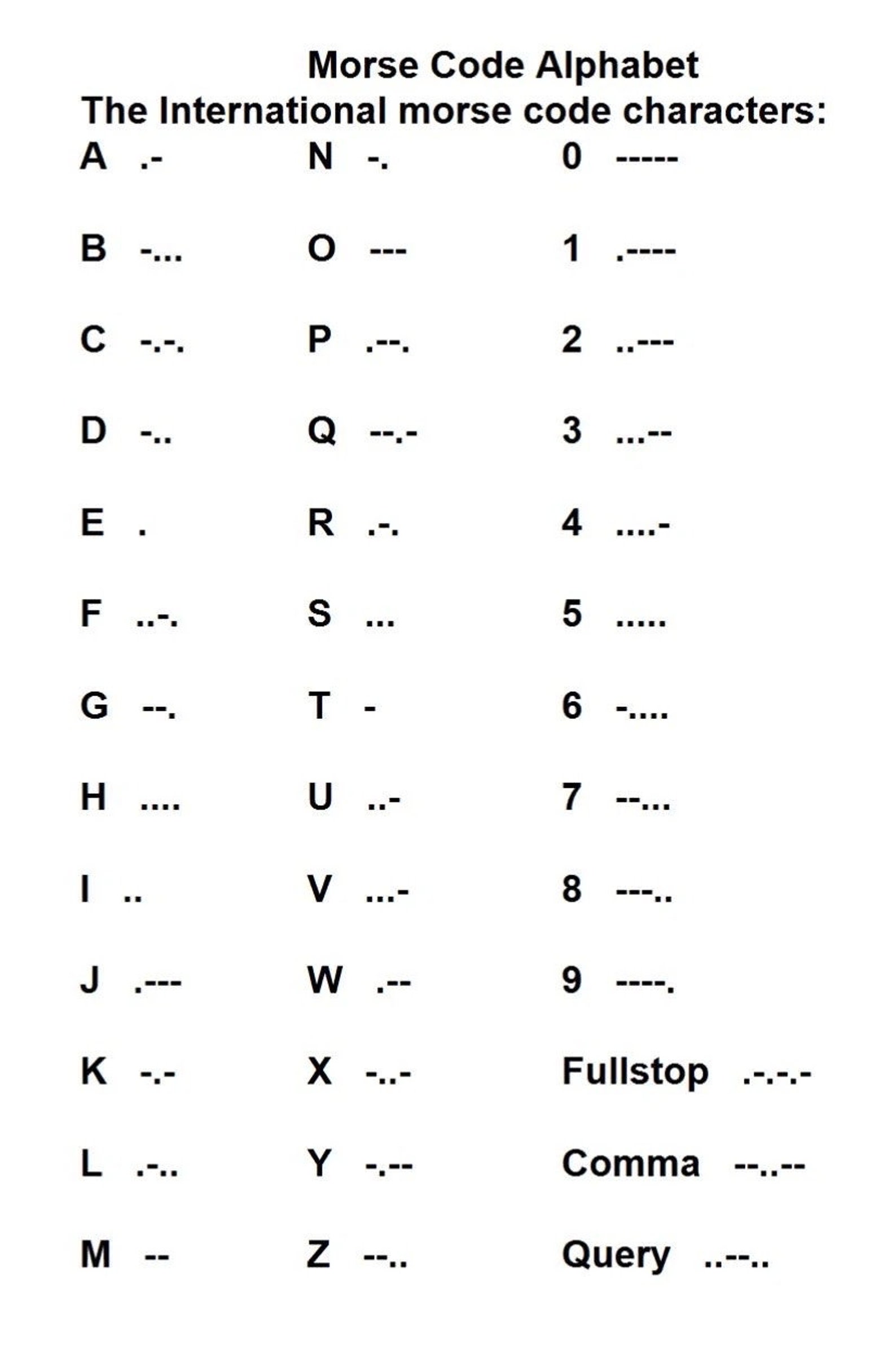 100 Custom Morse Code Bracelets Bulk – Personalized Bracelets for ...