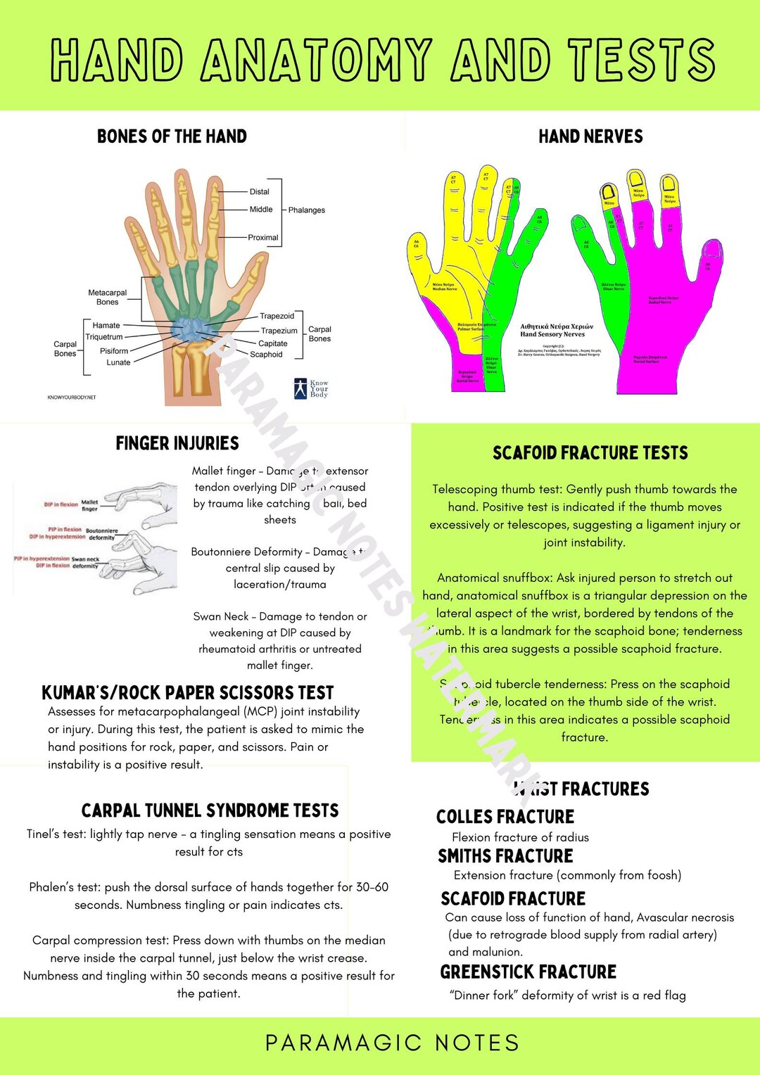 Wrist and Hand Assessment Revision Sheet | Student Paramedic Minor ...