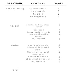 Pre-alert / Bluecall Handover Chart and GCS Breakdown | Student ...