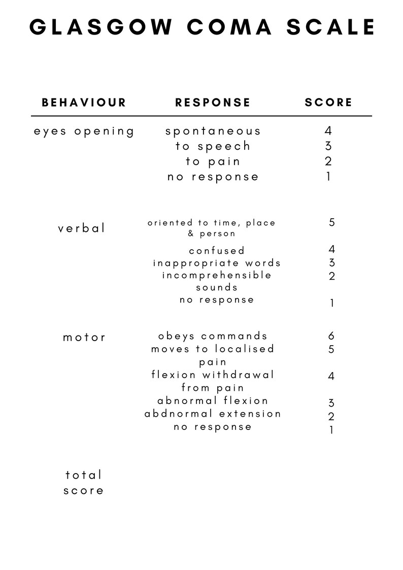Pre-alert / Bluecall Handover Chart and GCS Breakdown | Student ...