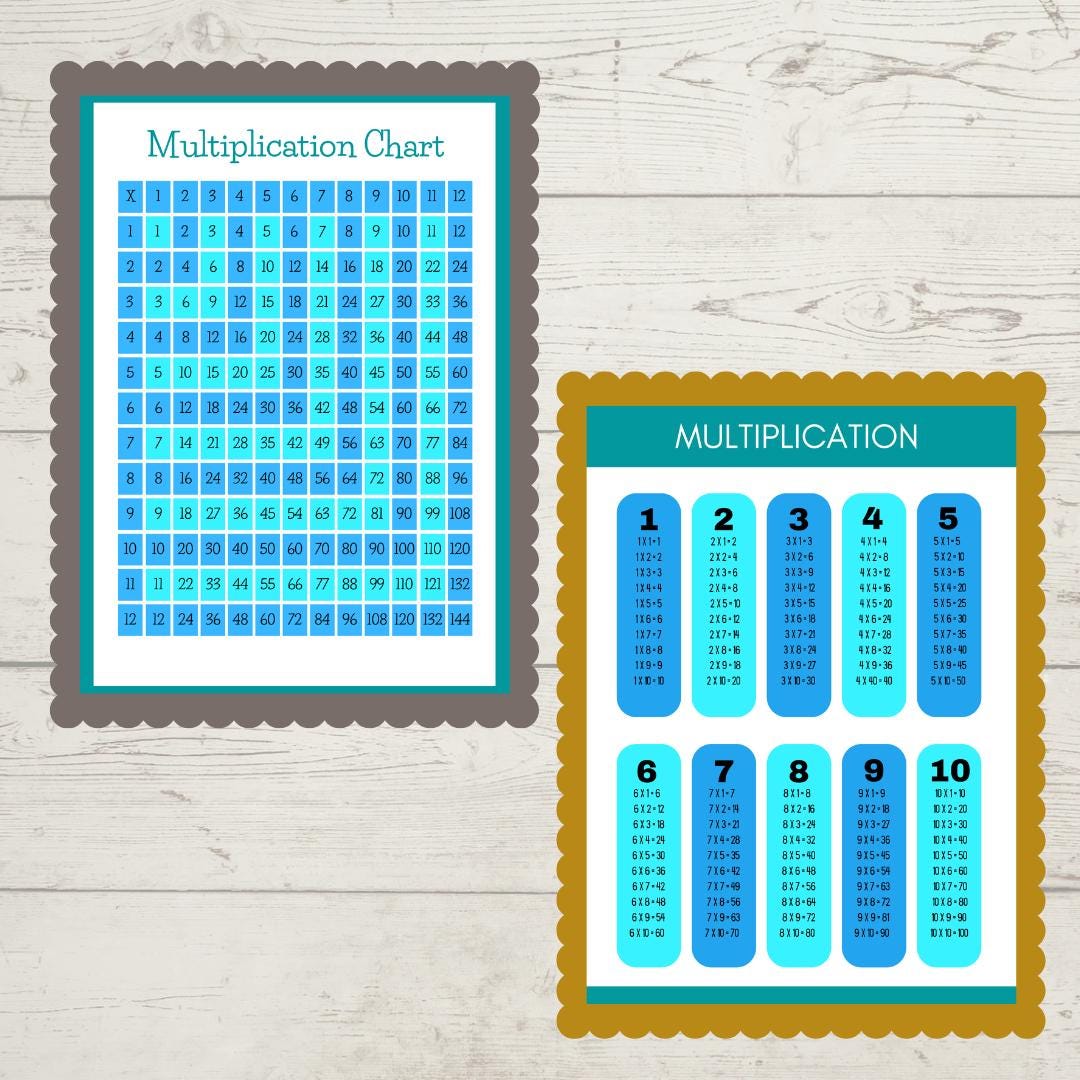 Times Table Poster and Multiplication Chart - Etsy