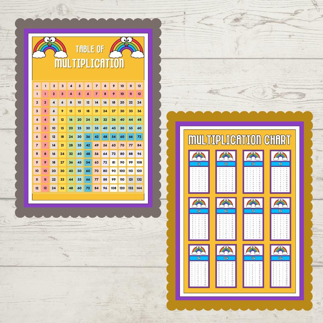 Times Table Poster and Multiplication Chart - Etsy