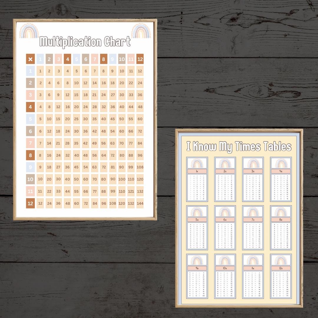 Times Table Poster and Multiplication Chart - Etsy