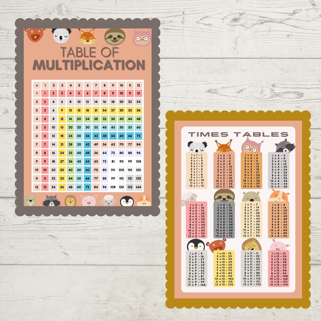 Times Table Poster and Multiplication Chart - Etsy