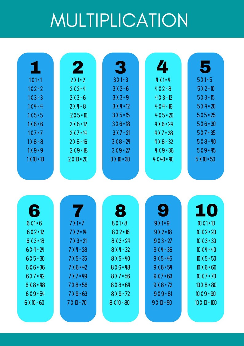 Times Table Poster and Multiplication Chart - Etsy