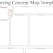 Nursing Concept Map Template Medical Surgical | Etsy