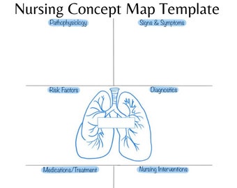 Nursing Concept Map, Template, Medical Surgical - Etsy