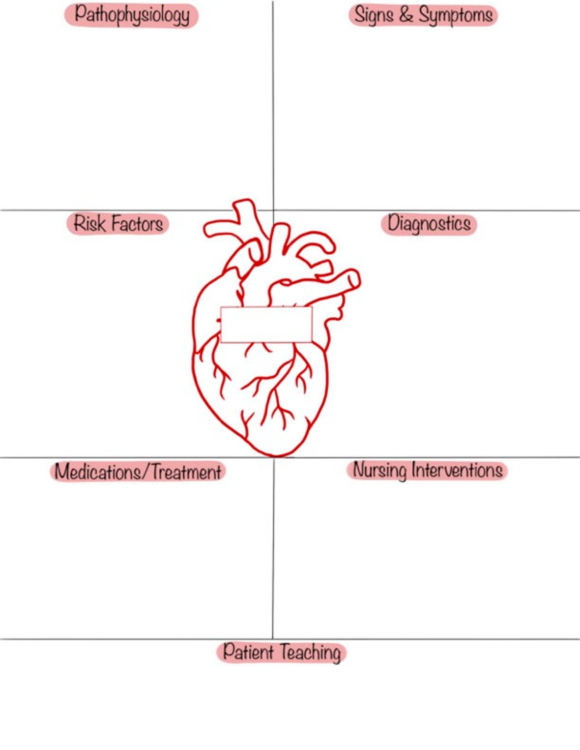Nursing Concept Map, Concept Template, Medical Surgical, Cardiovascular ...