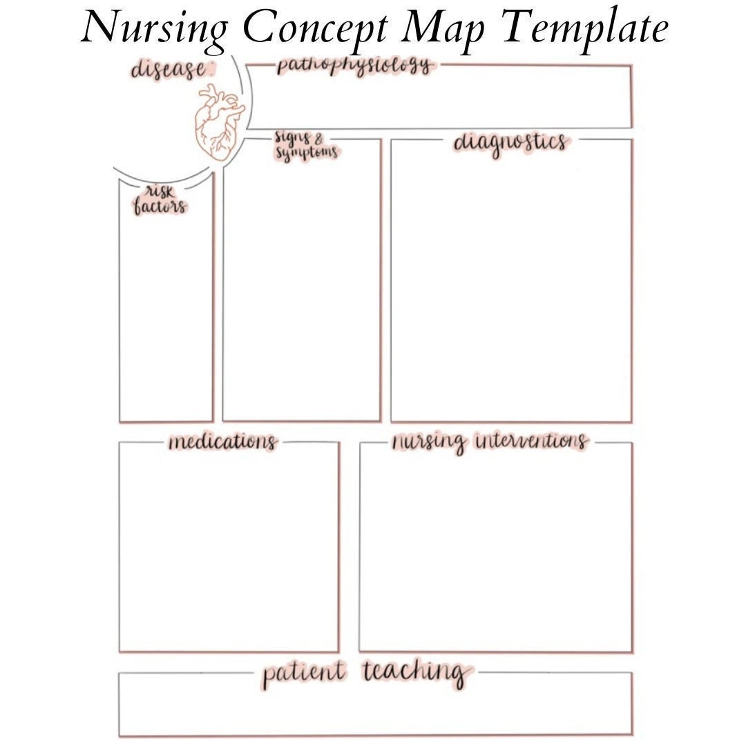 Disease, Patho, Nursing Notes, Template, Concept Map - Etsy
