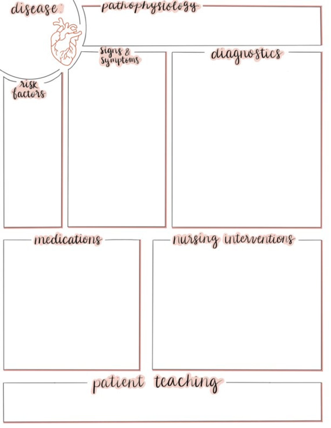 Disease, Patho, Nursing Notes, Template, Concept Map - Etsy