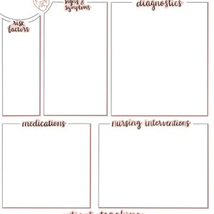 Disease, Patho, Nursing Notes, Template, Concept Map - Etsy