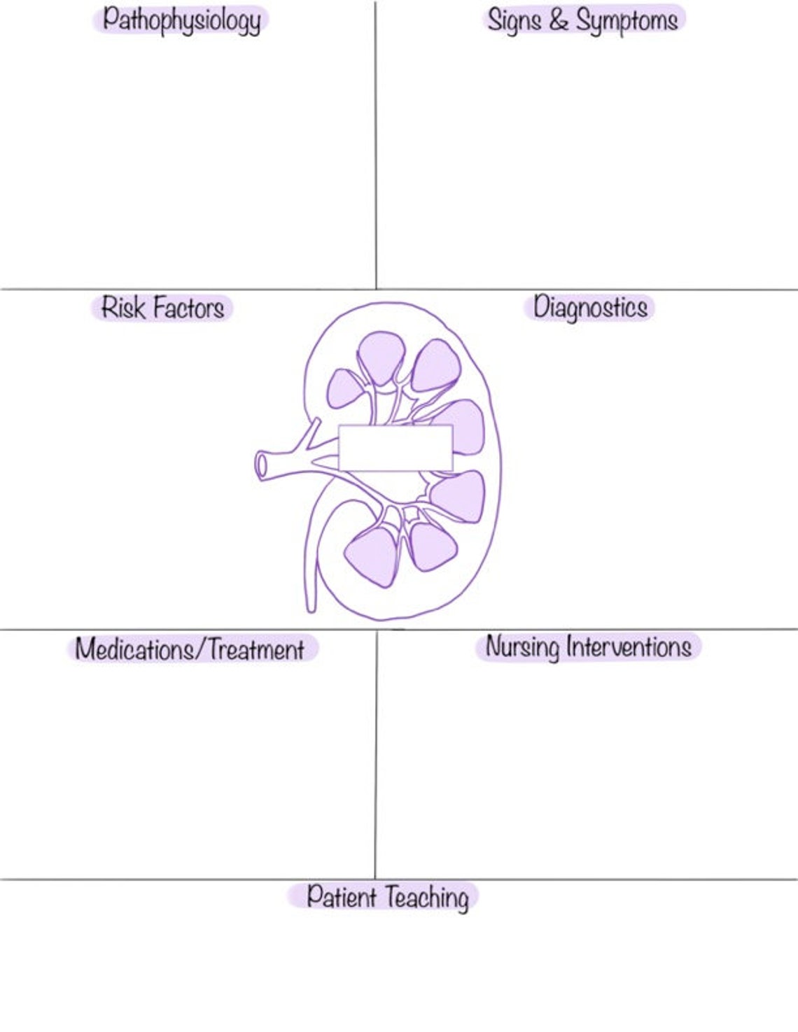 Nursing Concept Map, Concept Template, Medical Surgical, Nephrology ...