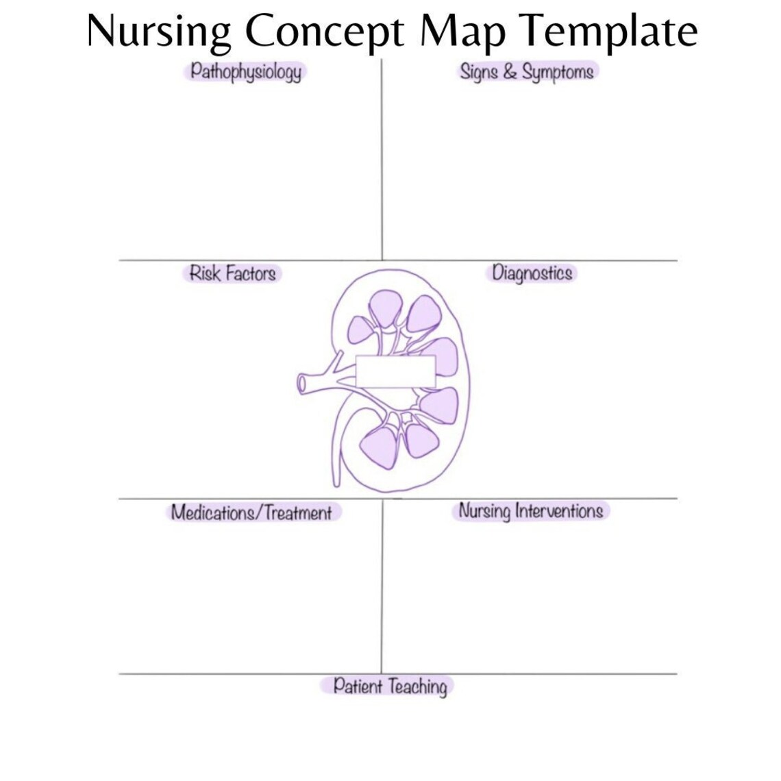 Nursing Concept Map, Concept Template, Medical Surgical, Nephrology ...