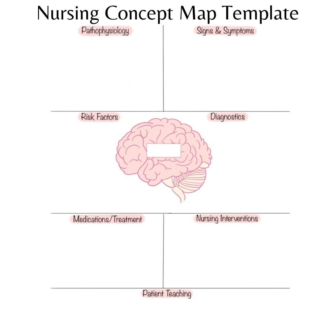Nursing Concept Map, Concept Template, Medical Surgical, Neurological ...