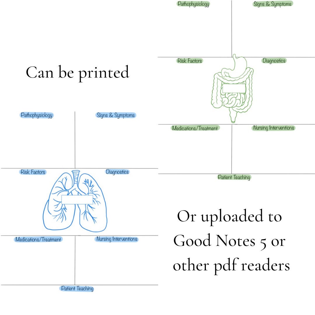 Nursing Concept Map Bundle, Template, Medical Surgical, Good Notes ...
