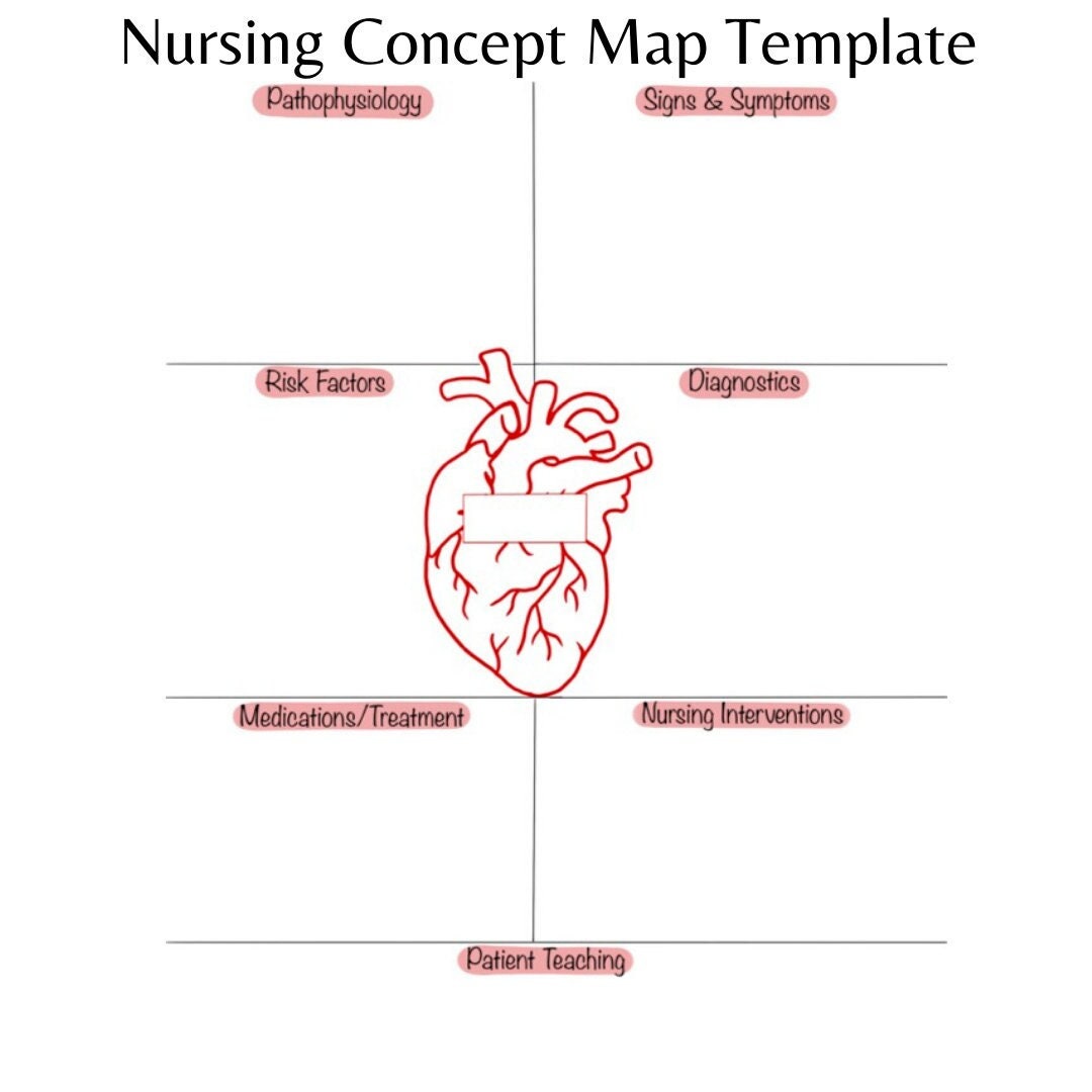Nursing Concept Map, Concept Template, Medical Surgical, Cardiovascular ...